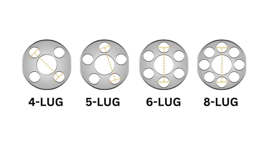 Finding the Right Wheel Bolt Pattern for Your Toyota Camry - Opple House