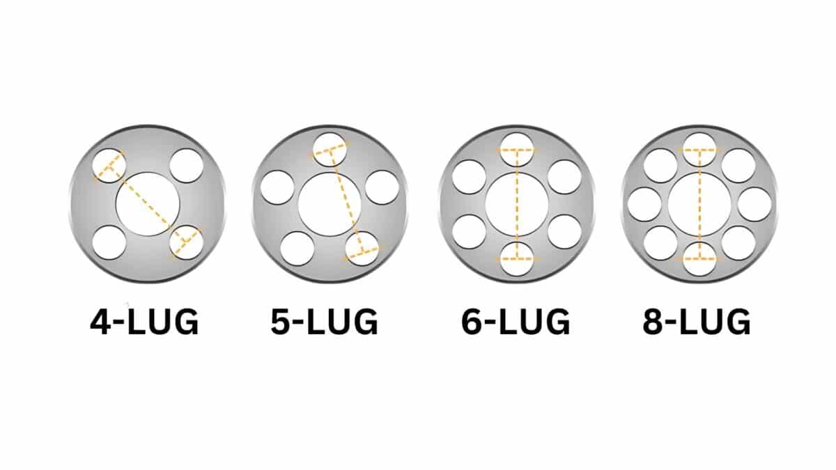 Finding the Right Wheel Bolt Pattern for Your Toyota Camry - Opple House