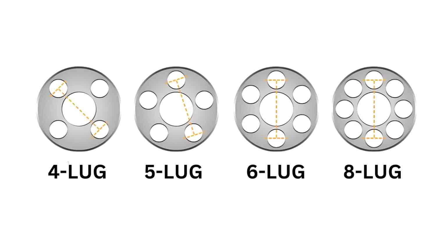 Finding the Right Wheel Bolt Pattern for Your Toyota Camry - Opple House