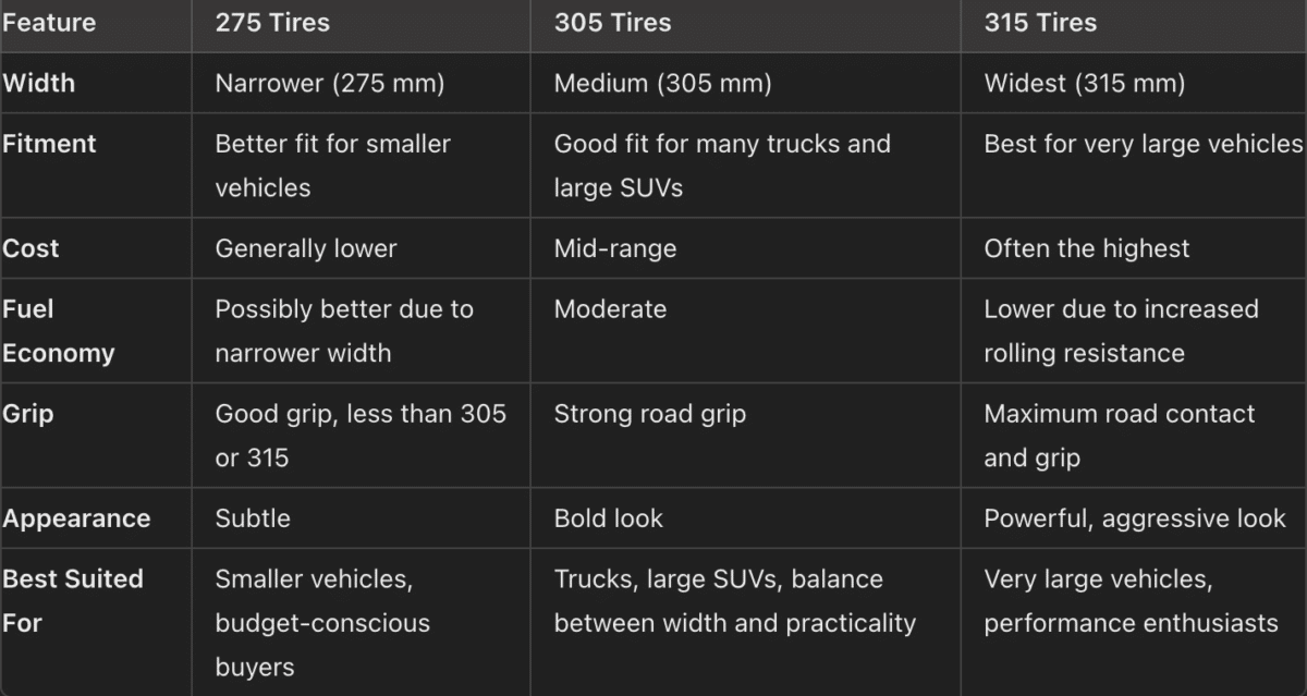 Exploring the 305 Tire Size: A Comprehensive Overview - Opple House