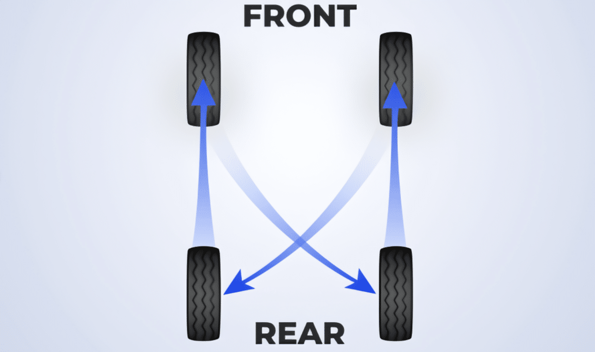 AWD Tire Rotation: A Key to Longevity and Safety - Opple House