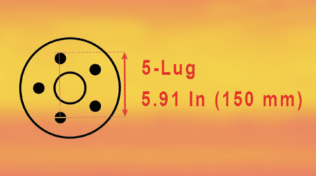 Guide to Choosing Wheels with a 5x150 Bolt Pattern - Opple House