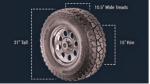 Step-by-Step Guide to Calculating Wheel Size - Opple House