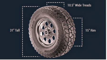 Step-by-Step Guide to Calculating Wheel Size - Opple House