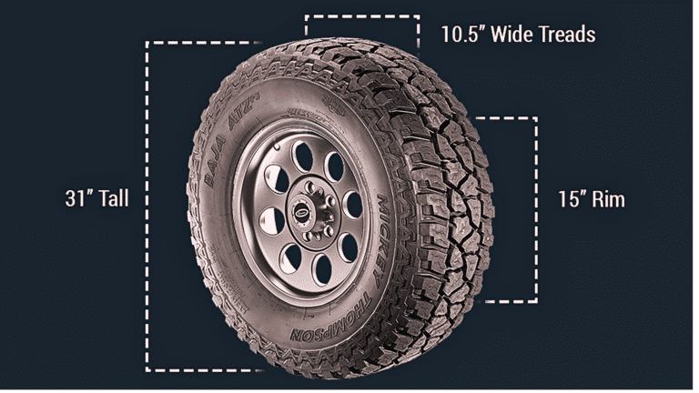 Step-by-Step Guide to Calculating Wheel Size - Opple House