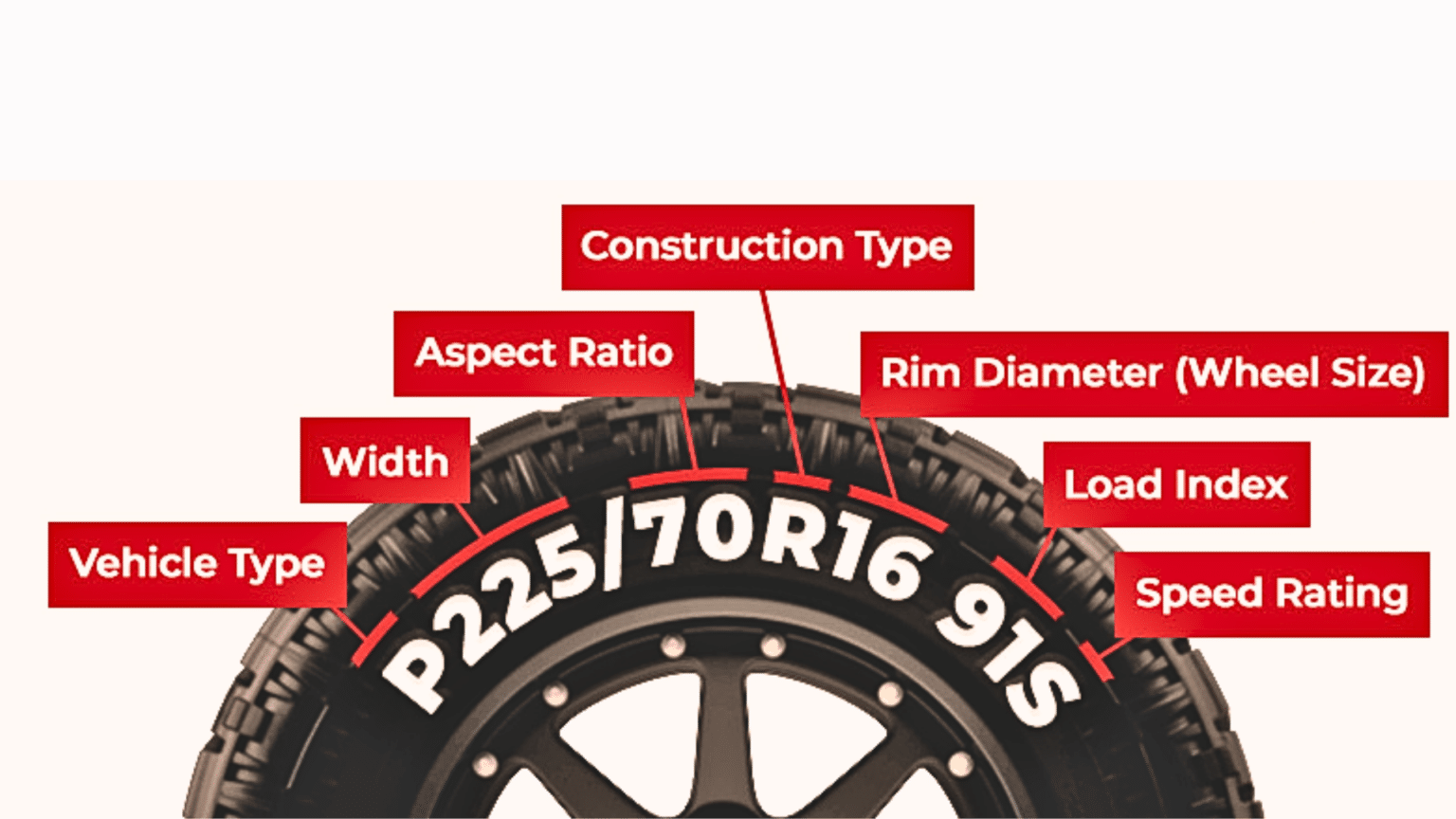 Step-by-Step Guide to Calculating Wheel Size - Opple House