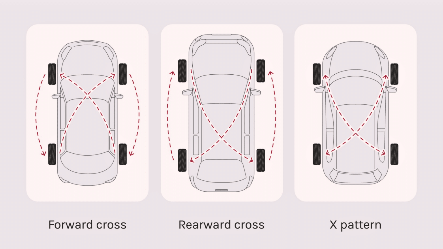Front Wheel Drive Tire Rotation: How and Why - Opple House