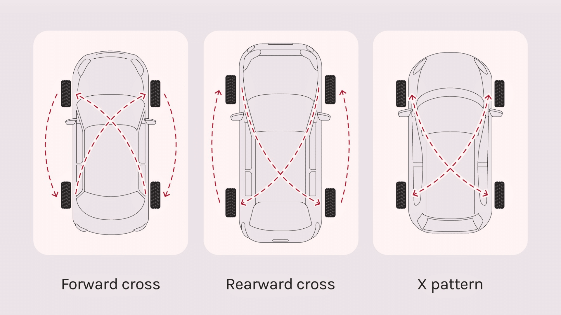 Front Wheel Drive Tire Rotation: How and Why - Opple House