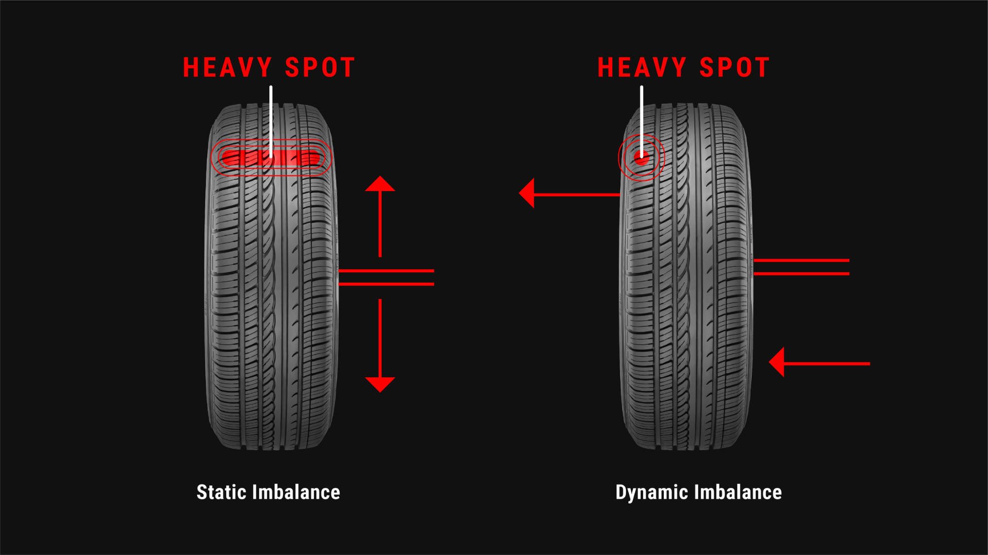 Wheel Alignment vs Balance: What to Know - Opple House
