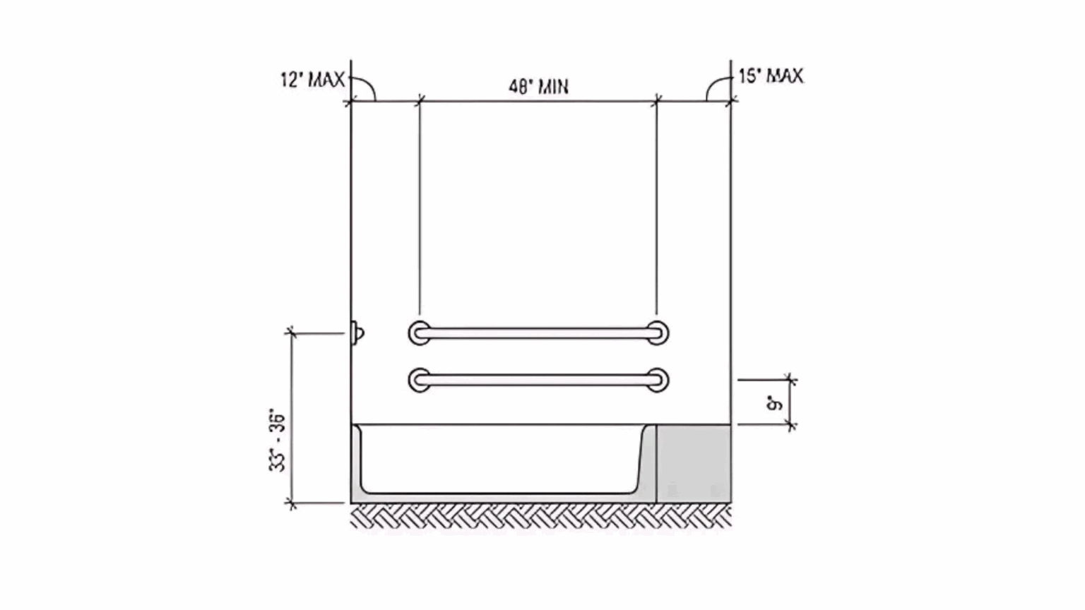 ADA Bathroom Grab Bar Layout Guide - Opple House