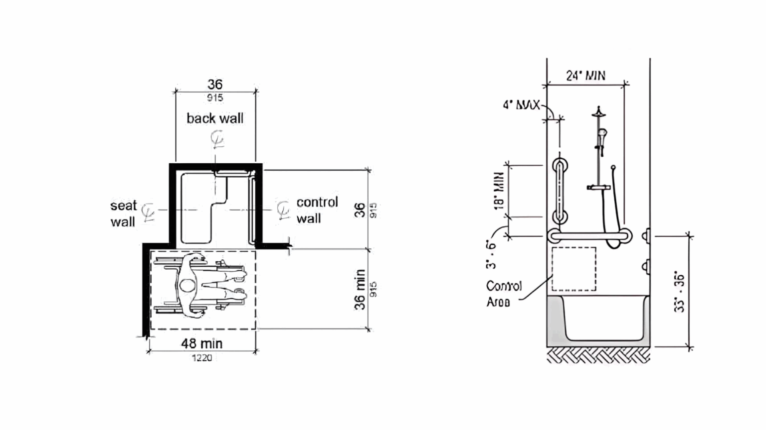 ADA Bathroom Grab Bar Layout Guide - Opple House