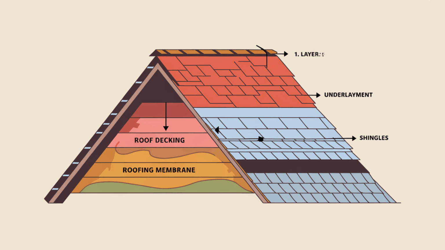 What Are the Layers of a Roof and Why They Matter? - Opple House