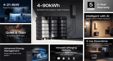 How Much Backup Power Do You Really Need? Sizing Your Whole-Home ...