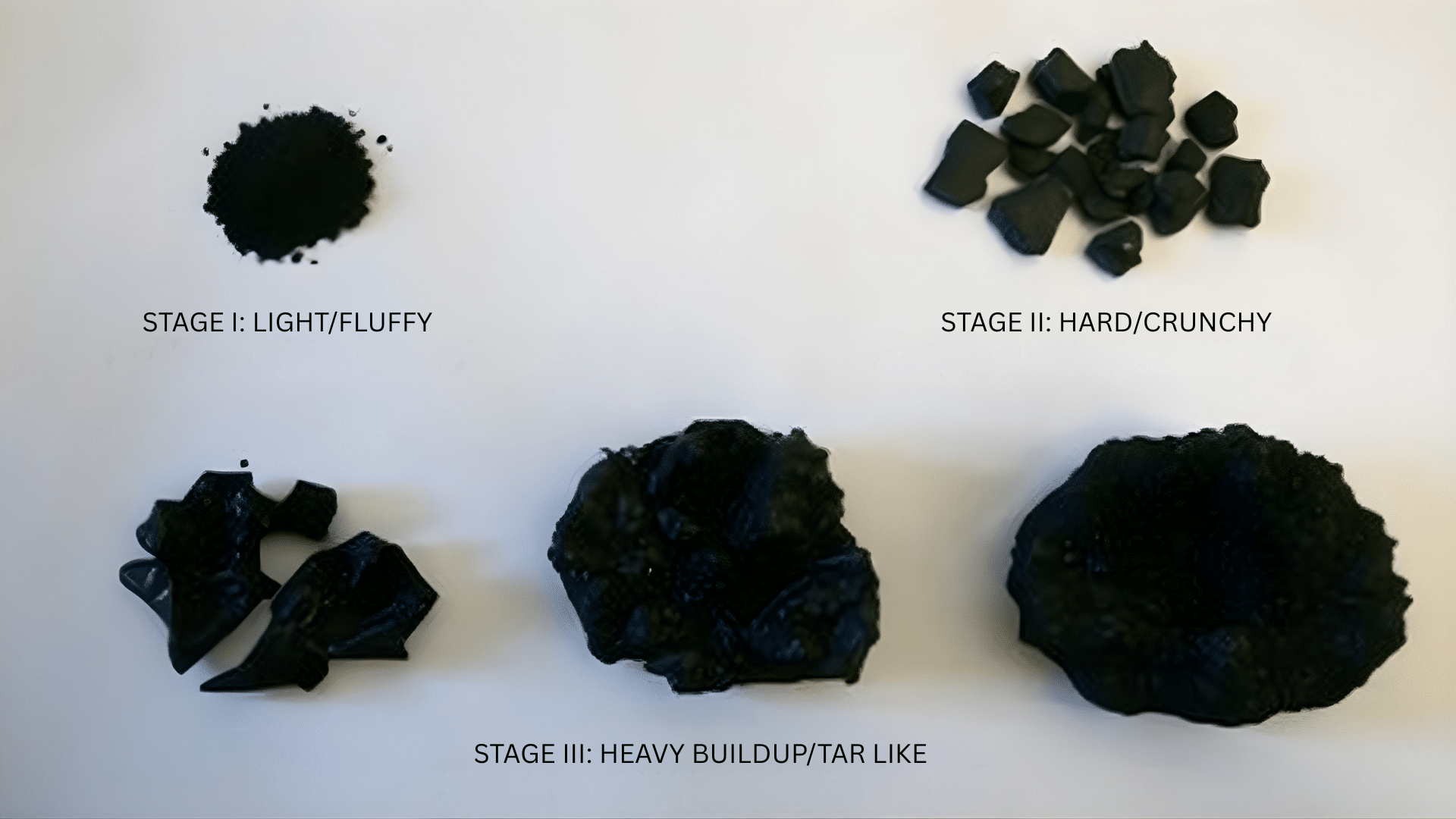 What is Creosote Made Of? - Opple House