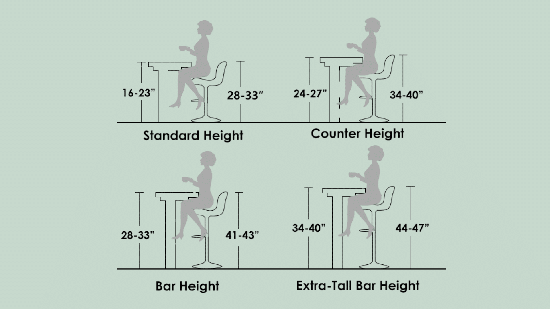 What Is the Standard Height of a Bar Stool? - Opple House
