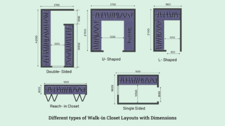 Walk-In Closet Dimensions: Standard Size Guide - Opple House
