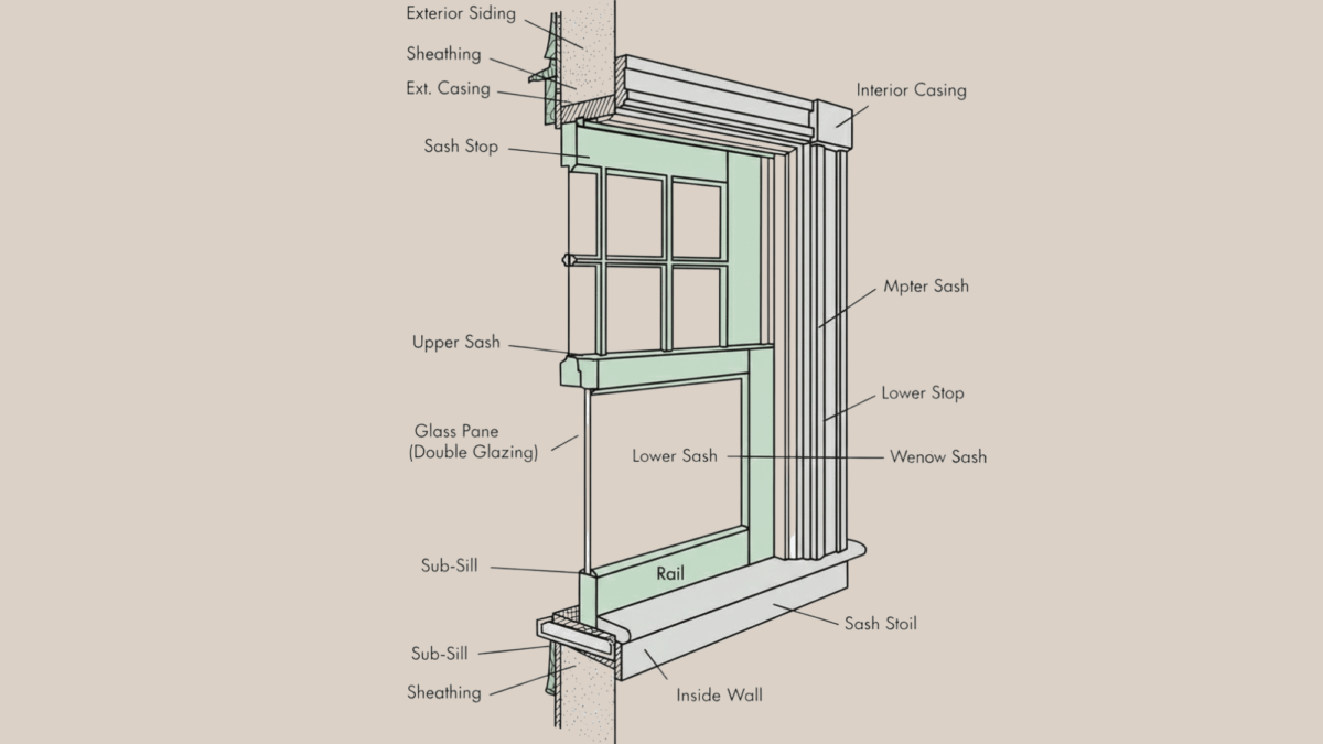 Parts of a Window: Essential Components and Their Roles - Opple House