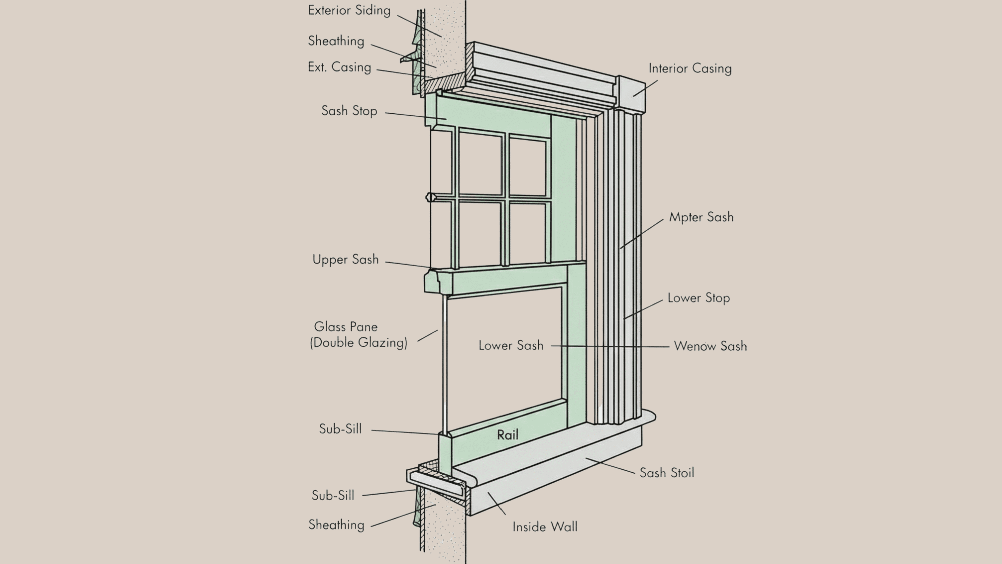 Parts of a Window: Essential Components and Their Roles - Opple House