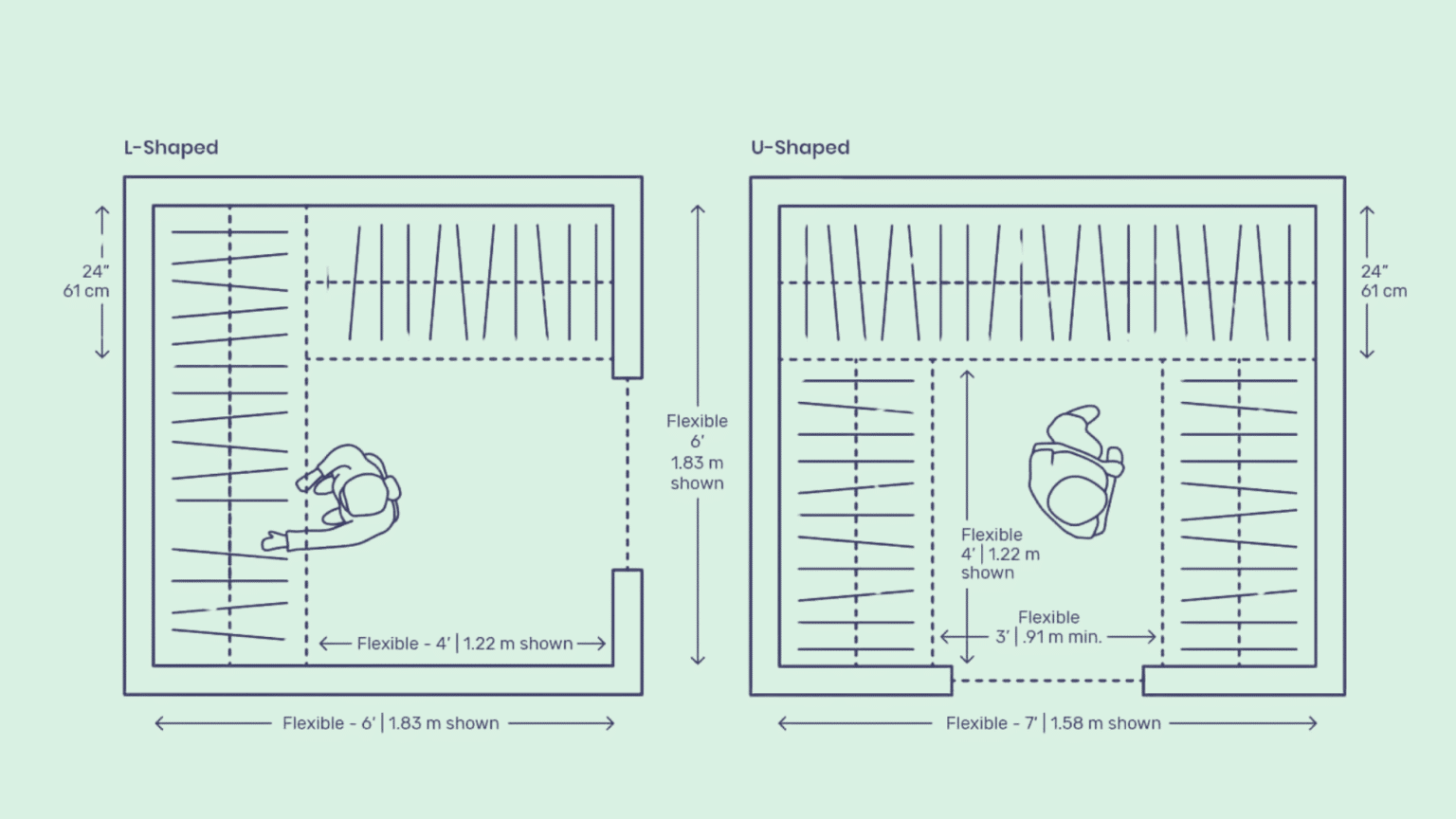 Walk-In Closet Dimensions: Standard Size Guide - Opple House