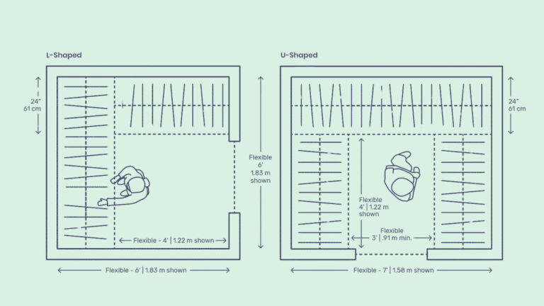 Walk-In Closet Dimensions: Standard Size Guide - Opple House