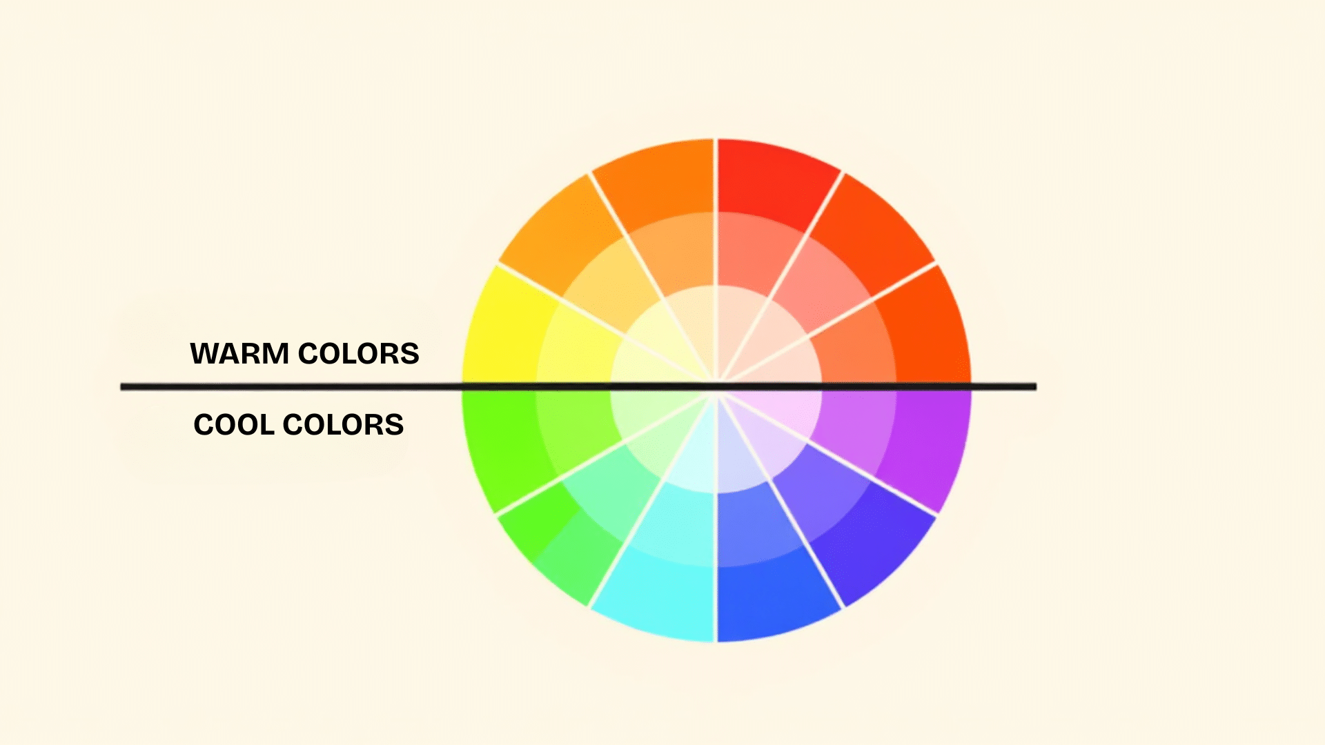How to Tell Warm and Cool Colors Apart? - Opple House