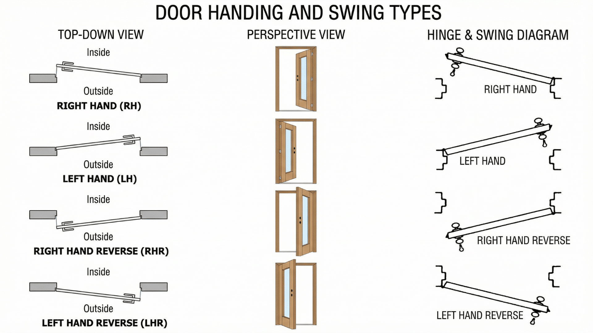 Left Hand vs Right Hand Door: What’s the Difference? - Opple House