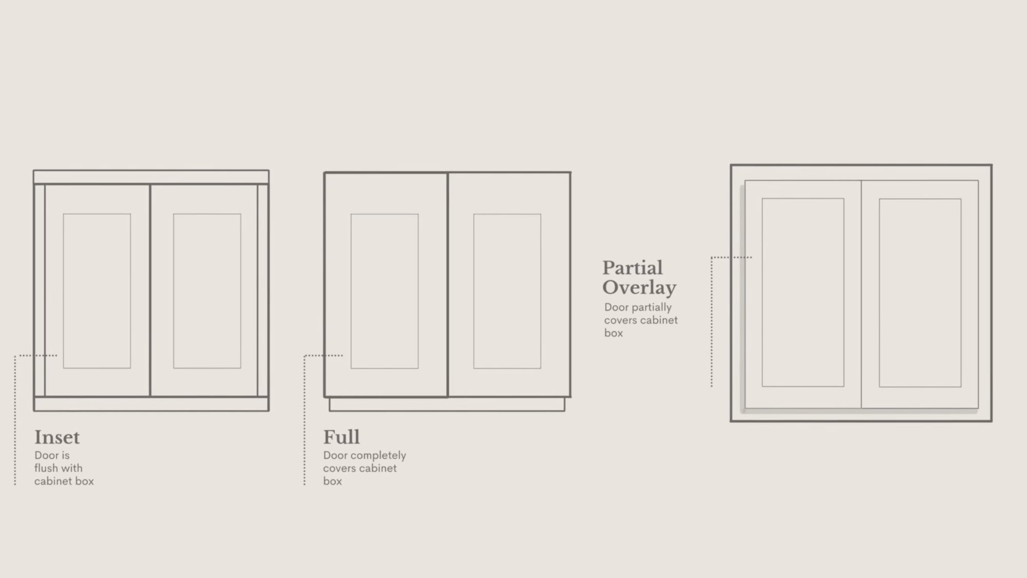 How to DIY Shaker Cabinet Doors at Home in 7 Steps - Opple House